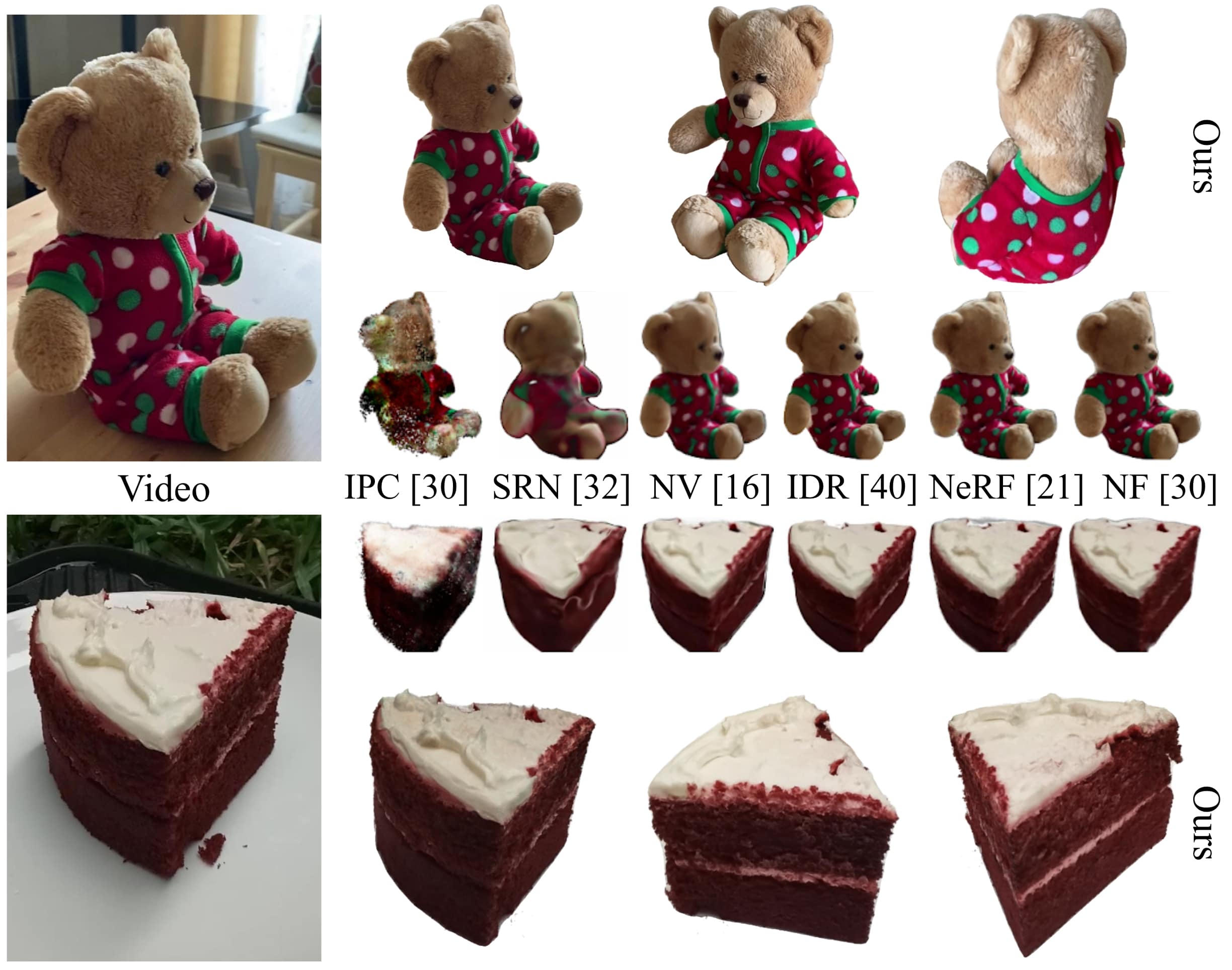 [2212.06125] Neural Assets: Volumetric Object Capture and Rendering for Interactive Environments