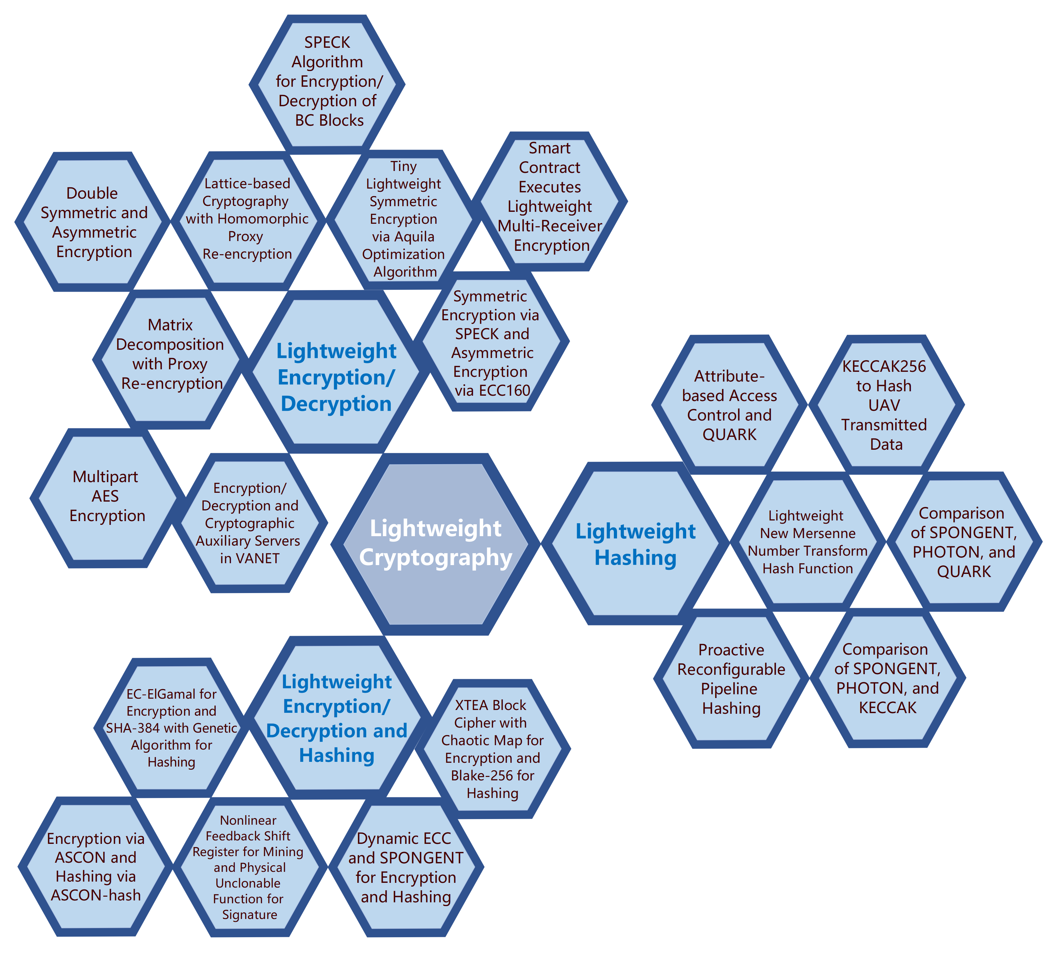 [2212.06272] Lightweight Blockchain Solutions: Taxonomy, Research ...