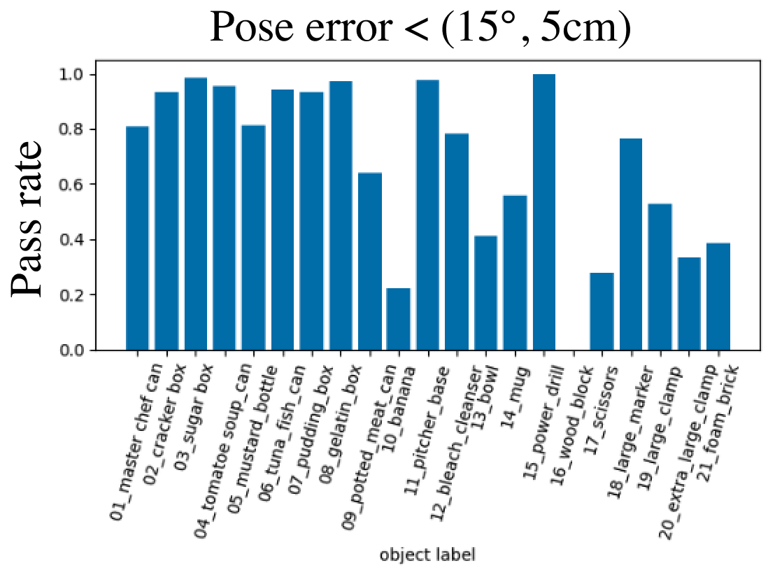 [2212.06870] MegaPose: 6D Pose Estimation of Novel Objects via Render & Compare