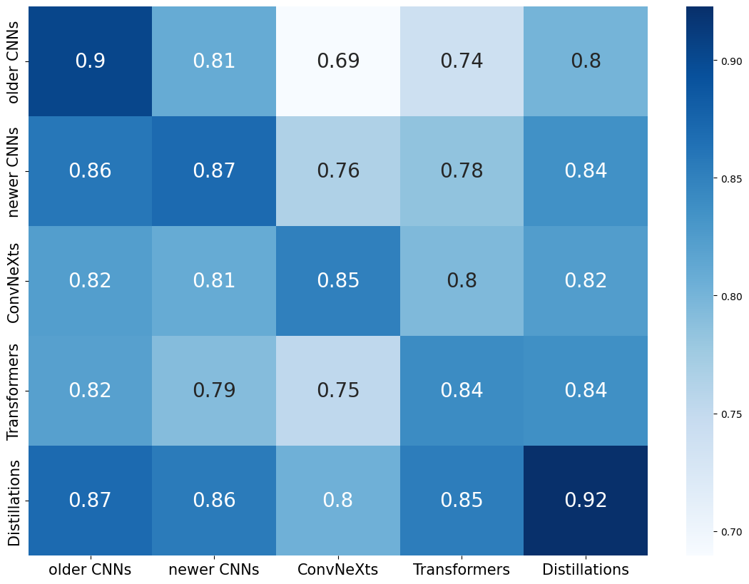 [2212.06872] Comparing the Decision-Making Mechanisms by Transformers ...