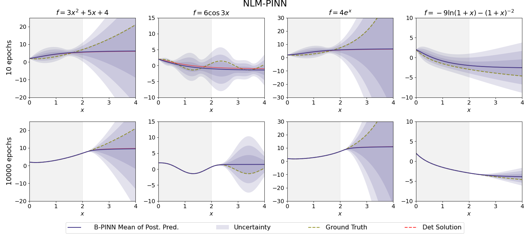 [2212.06965] Error-Aware B-PINNs: Improving Uncertainty Quantification in Bayesian Physics ...