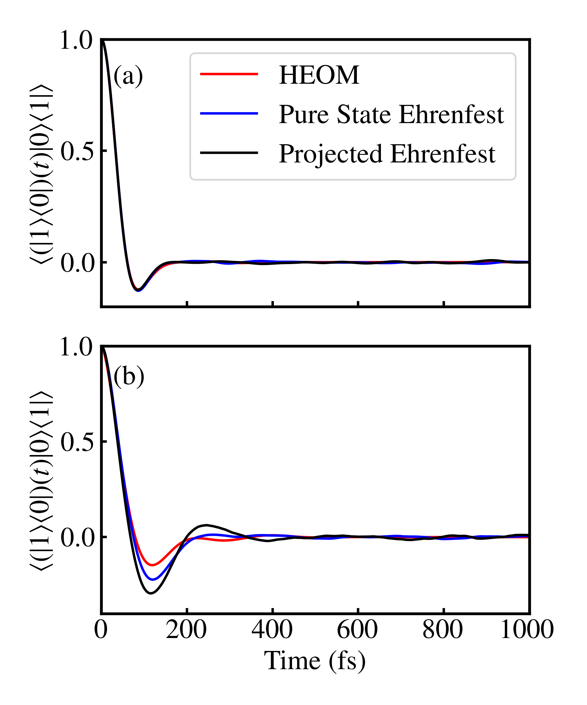 [2212.06973] An accurate and efficient Ehrenfest dynamics approach for calculating linear and ...