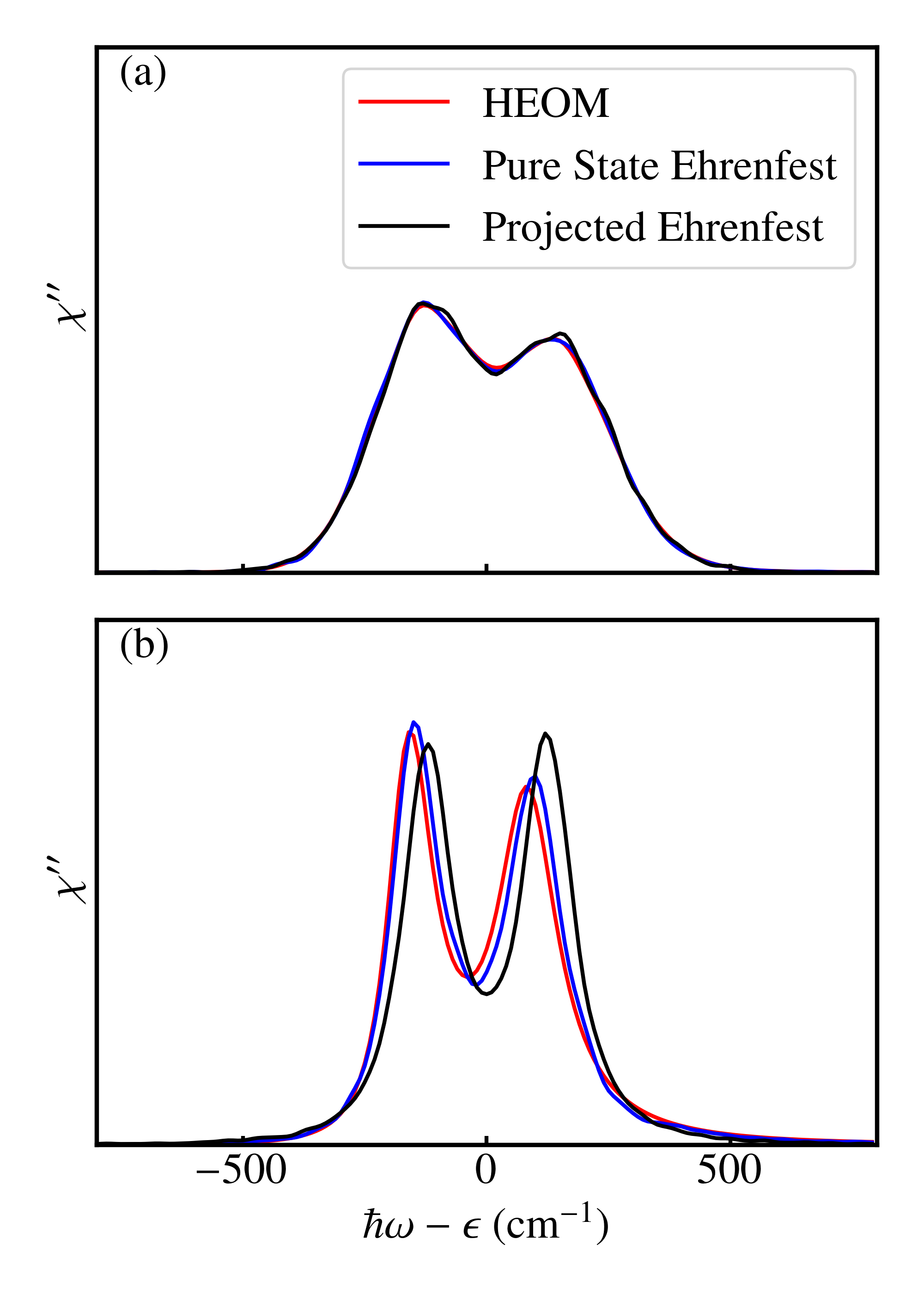 [2212.06973] An accurate and efficient Ehrenfest dynamics approach for calculating linear and ...