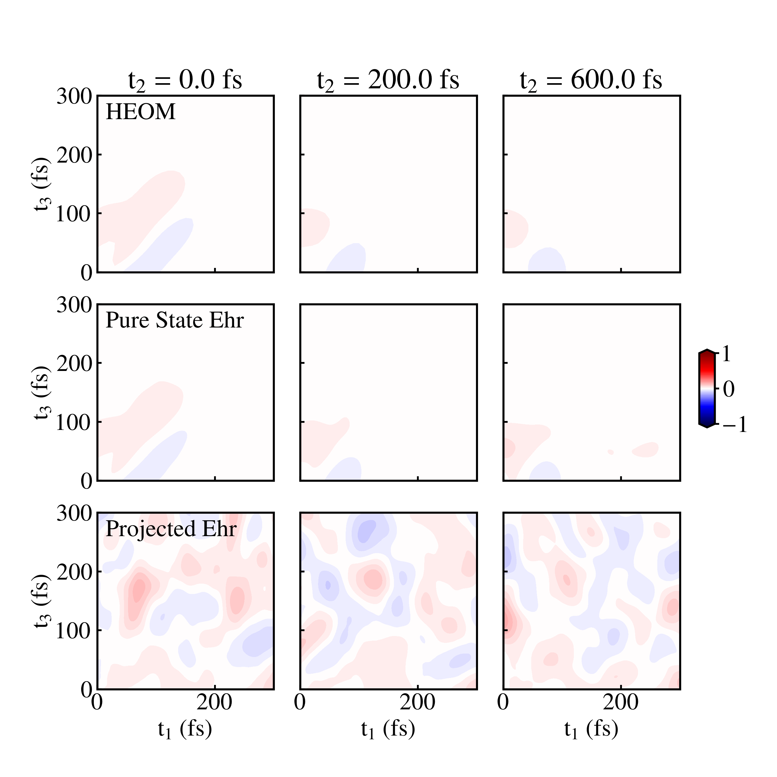 [2212.06973] An accurate and efficient Ehrenfest dynamics approach for calculating linear and ...