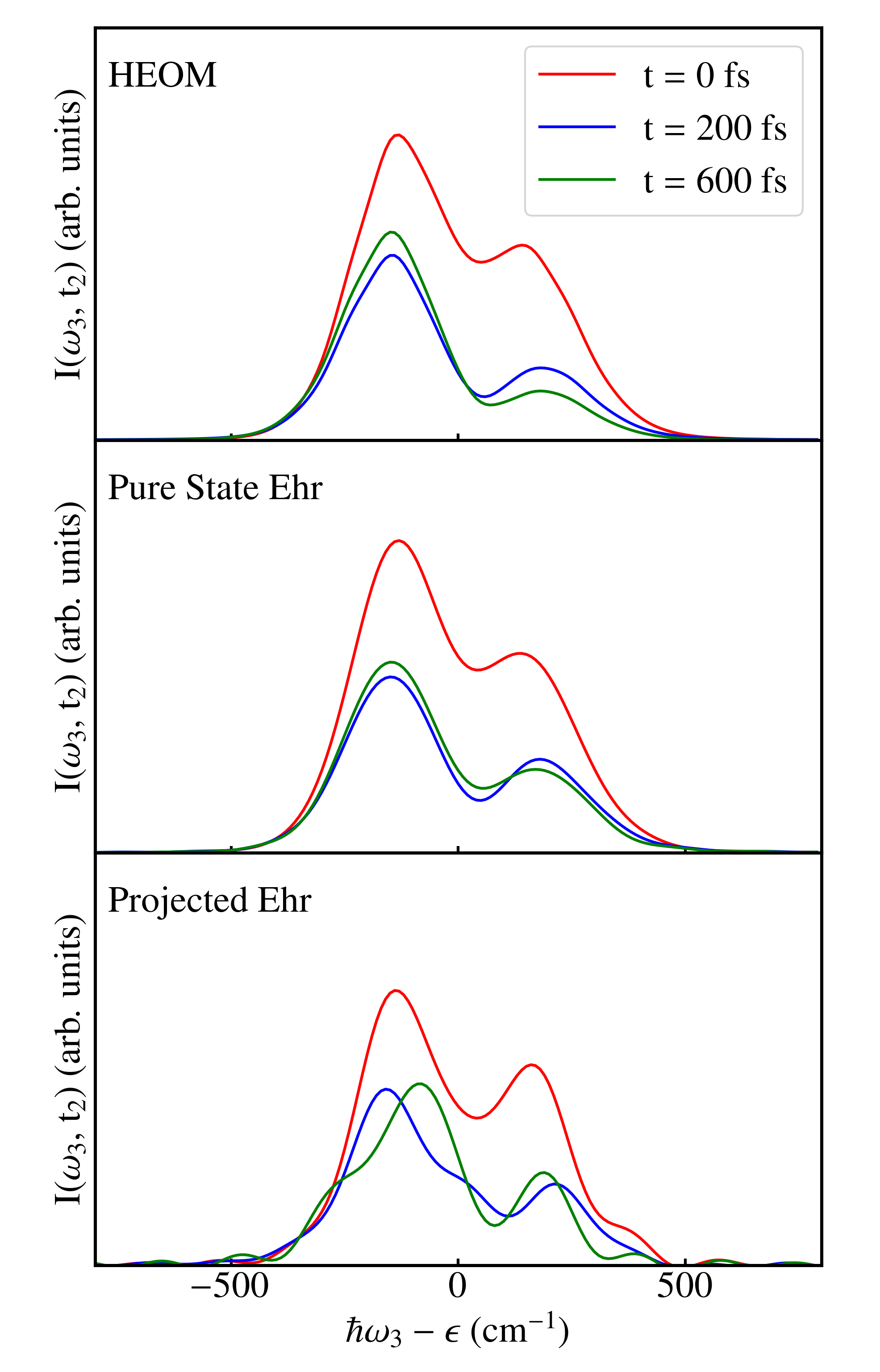 [2212.06973] An accurate and efficient Ehrenfest dynamics approach for ...