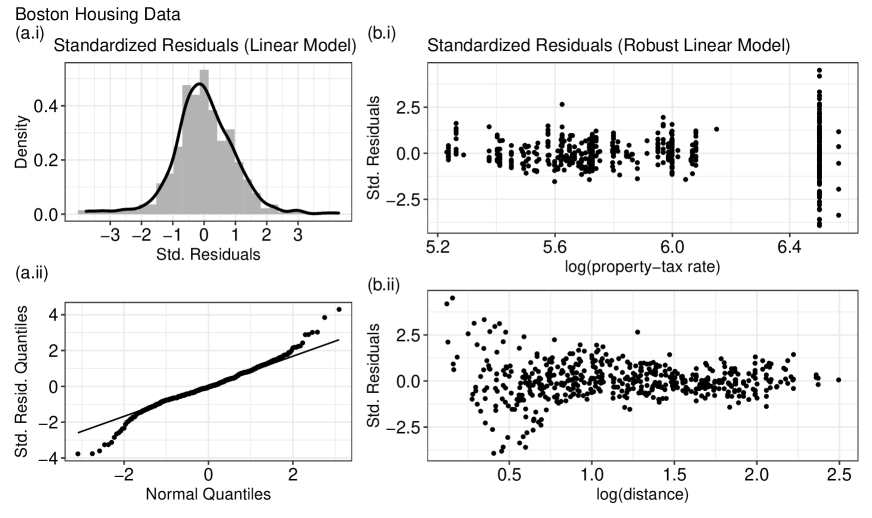 [2212.07317] Robust Distributional Regression with Automatic Variable Selection