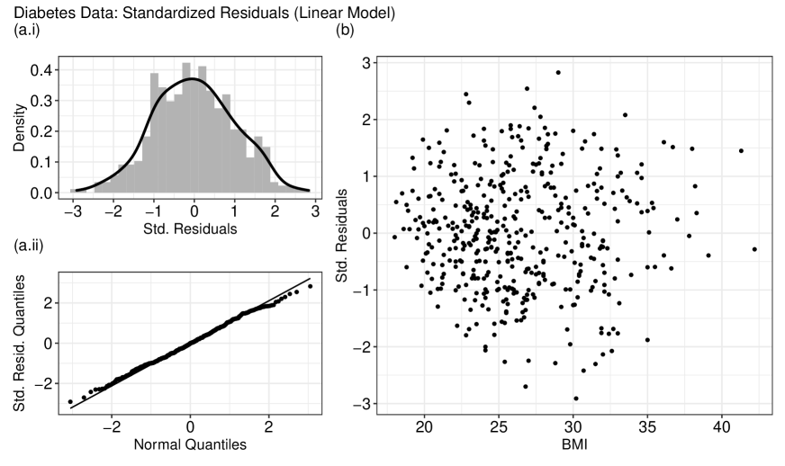[2212.07317] Robust Distributional Regression with Automatic Variable Selection