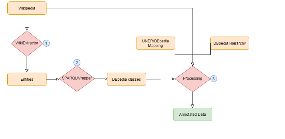 [2212.07429] Building Multilingual Corpora for a Complex Named Entity ...
