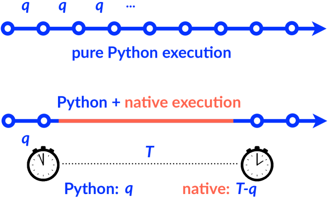 [2212.07597] Triangulating Python Performance Issues with Scalene