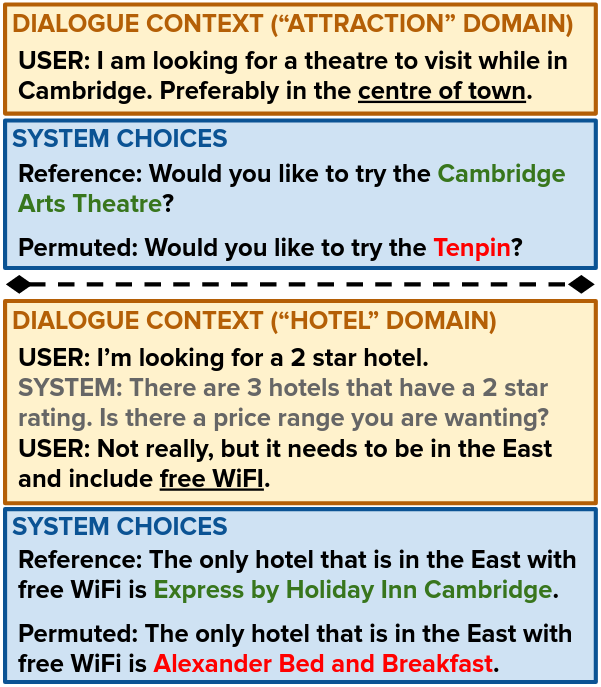 [2212.08120] Injecting Domain Knowledge in Language Models for Task-Oriented Dialogue Systems
