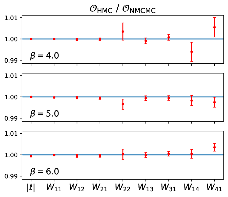 [2212.08469] Learning Trivializing Gradient Flows for Lattice Gauge Theories