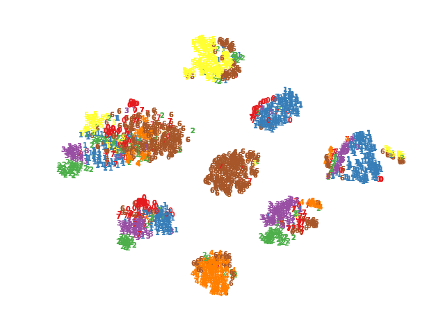 [2212.08665] Hard Sample Aware Network for Contrastive Deep Graph Clustering55footnote 5Accepted ...