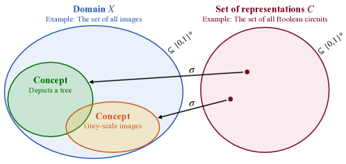[2212.08678] An in-principle super-polynomial quantum advantage for ...