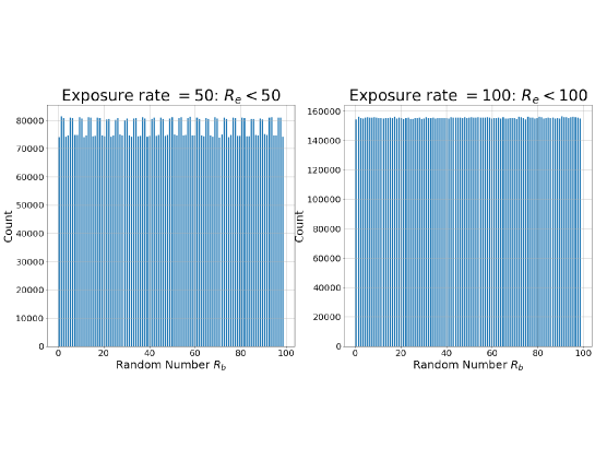 [2212.08771] Assign Experiment Variants at Scale in Online Controlled Experiments