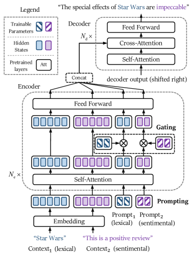 [2212.09387] An Extensible Plug-and-Play Method for Multi-Aspect ...