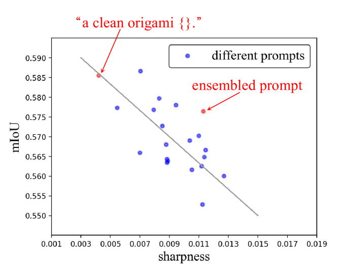 [2212.09506] CLIP is Also an Efficient Segmenter: A Text-Driven Approach for Weakly Supervised ...