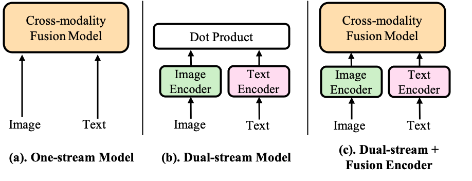 [2212.09737] Position-guided Text Prompt for Vision-Language Pre-training