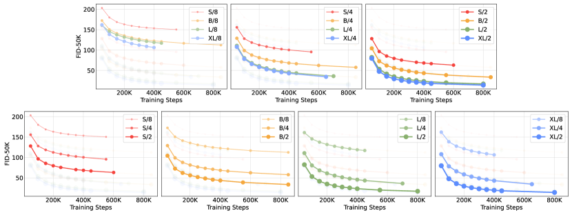 [2212.09748] Scalable Diffusion Models with Transformers