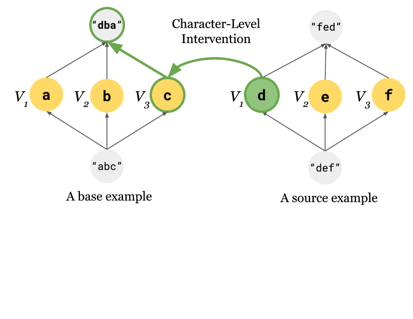[2212.09897] Inducing Character-level Structure in Subword-based Language Models with Type-level ...