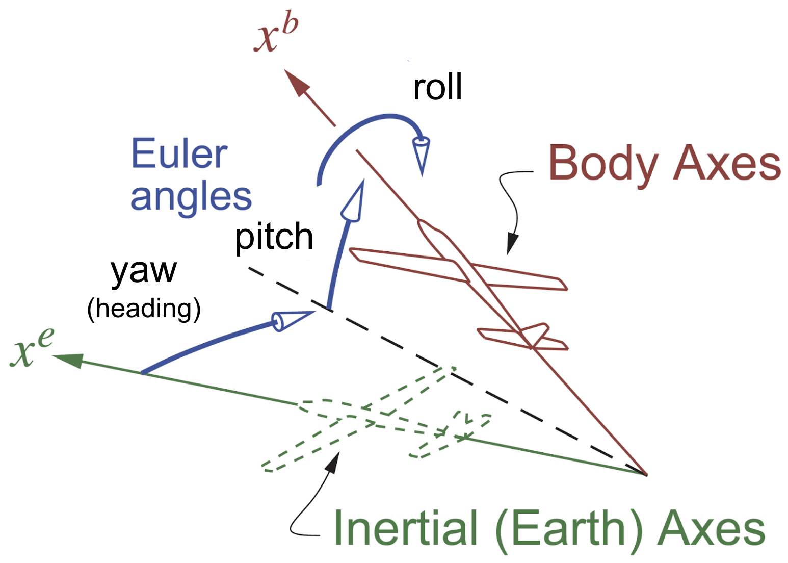 [2212.09899] Derivation and Extensions of the Tolles-Lawson Model for ...