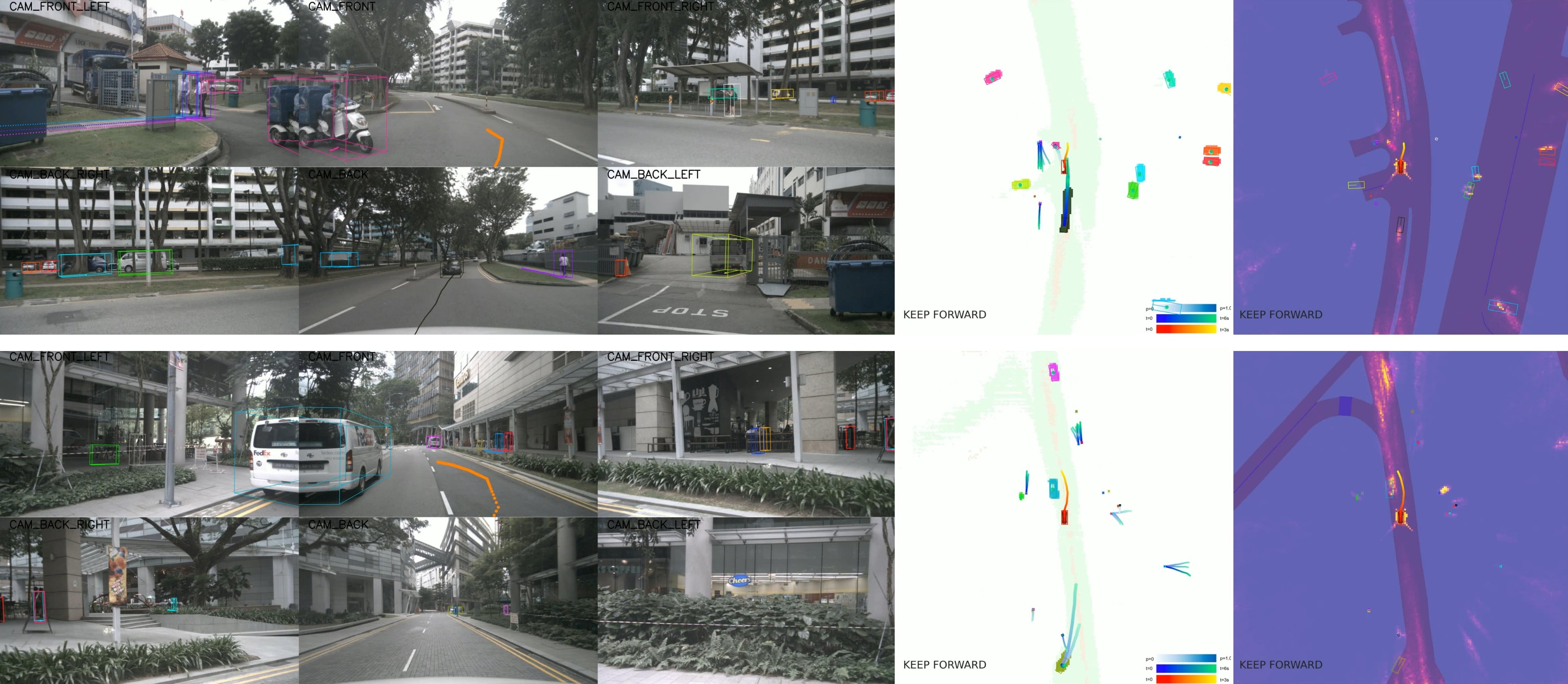 [2212.10156] Planning-oriented Autonomous Driving