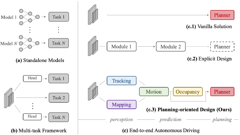 [2212.10156] Goal-oriented Autonomous Driving
