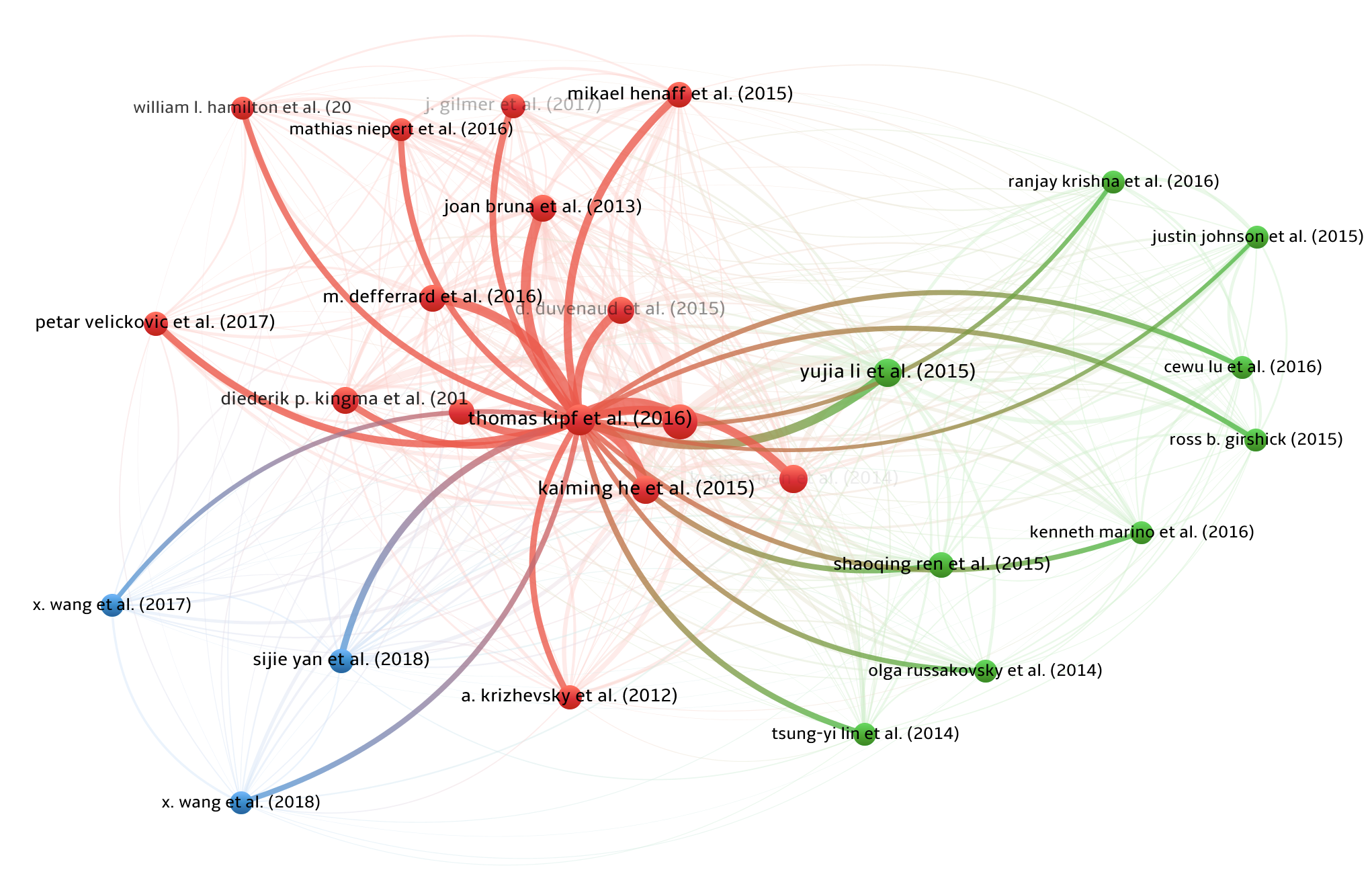 [2212.10207] Graph Neural Networks in Computer Vision - Architectures, Datasets and Common ...