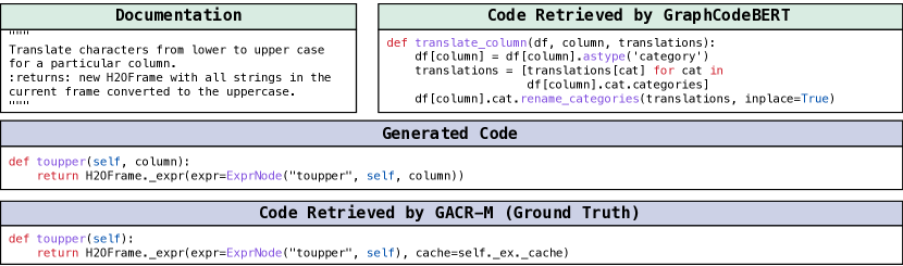 [2212.10692] Generation-Augmented Query Expansion For Code Retrieval