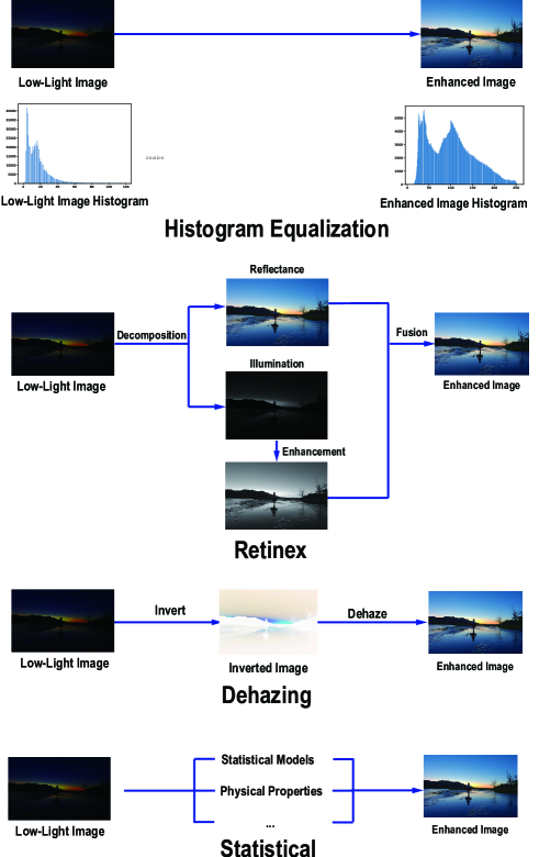 [2212.10772] Low-Light Image and Video Enhancement: A Comprehensive ...