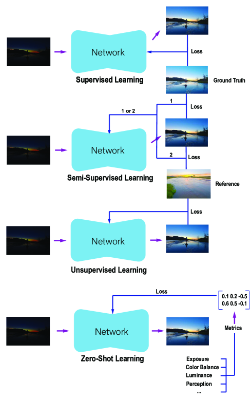 [2212.10772] Low-Light Image and Video Enhancement: A Comprehensive ...