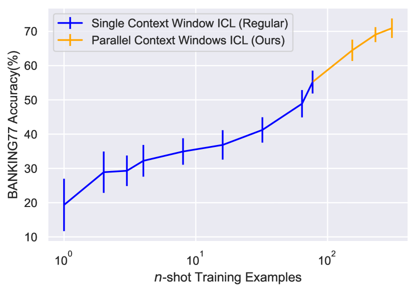 [2212.10947] Parallel Context Windows for Large Language Models