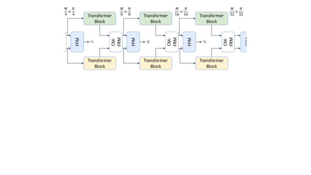 [2212.10957] TruFor: Leveraging all-round clues for trustworthy image forgery detection and ...