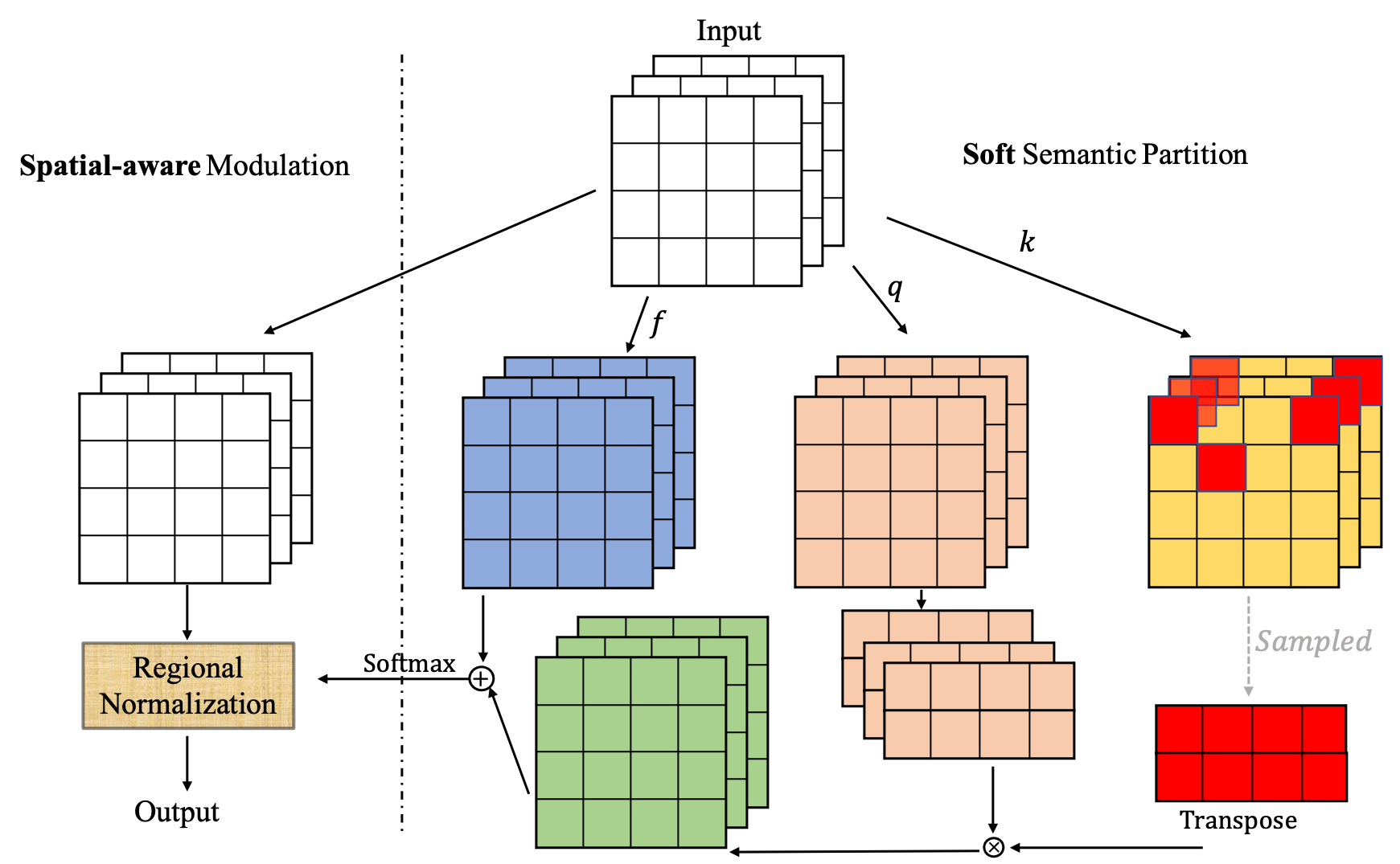[2212.11115] What Makes for Good Tokenizers in Vision Transformer?