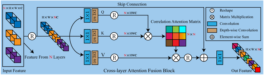 [2212.11548] Ultra-High-Definition Low-Light Image Enhancement: A ...