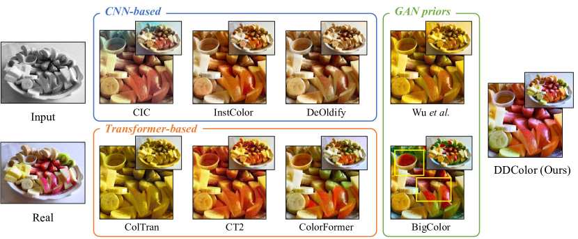 [2212.11613] DDColor: Towards Photo-Realistic Image Colorization via ...