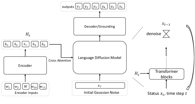 [2212.11685] Text Generation with Diffusion Language Models: A Pre ...