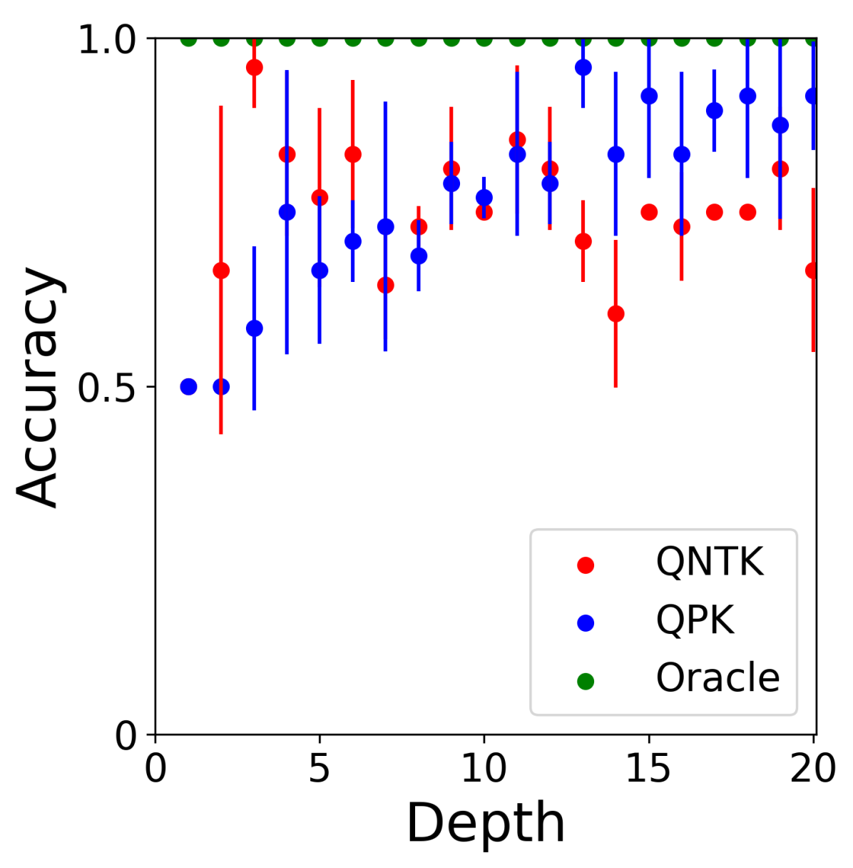 [2212.11826] The Quantum Path Kernel: a Generalized Quantum Neural Tangent Kernel for Deep ...