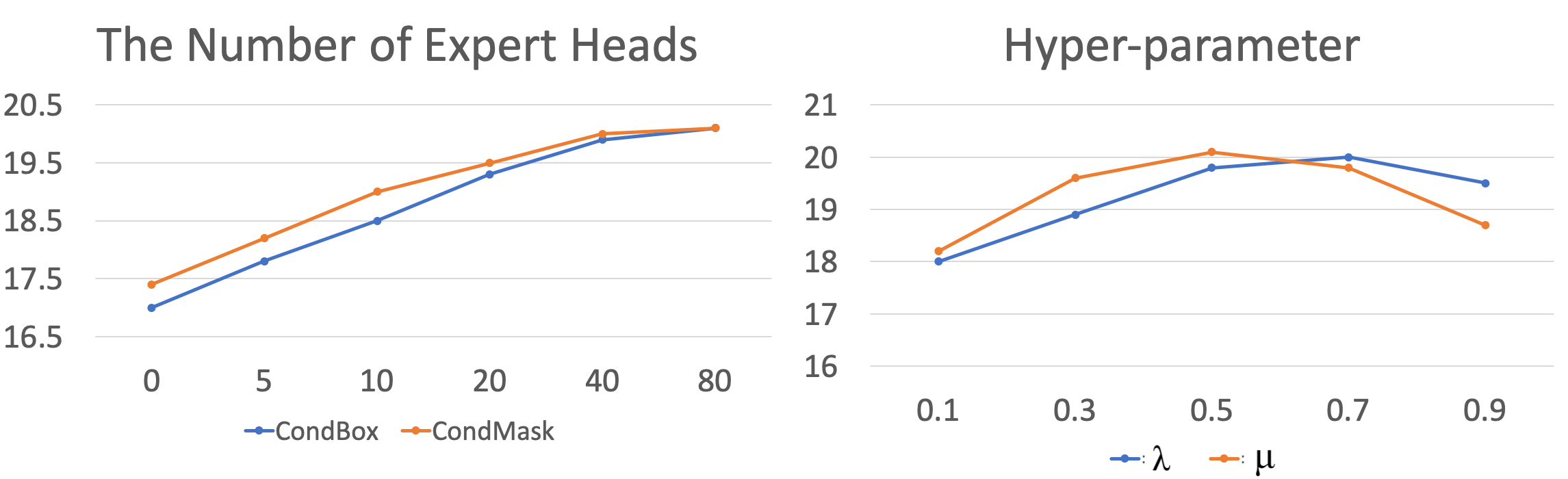 [2212.12130] Learning to Detect and Segment for Open Vocabulary Object Detection