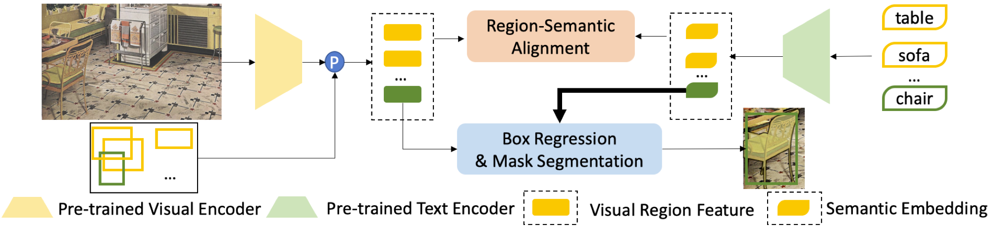 [2212.12130] Learning to Detect and Segment for Open Vocabulary Object Detection