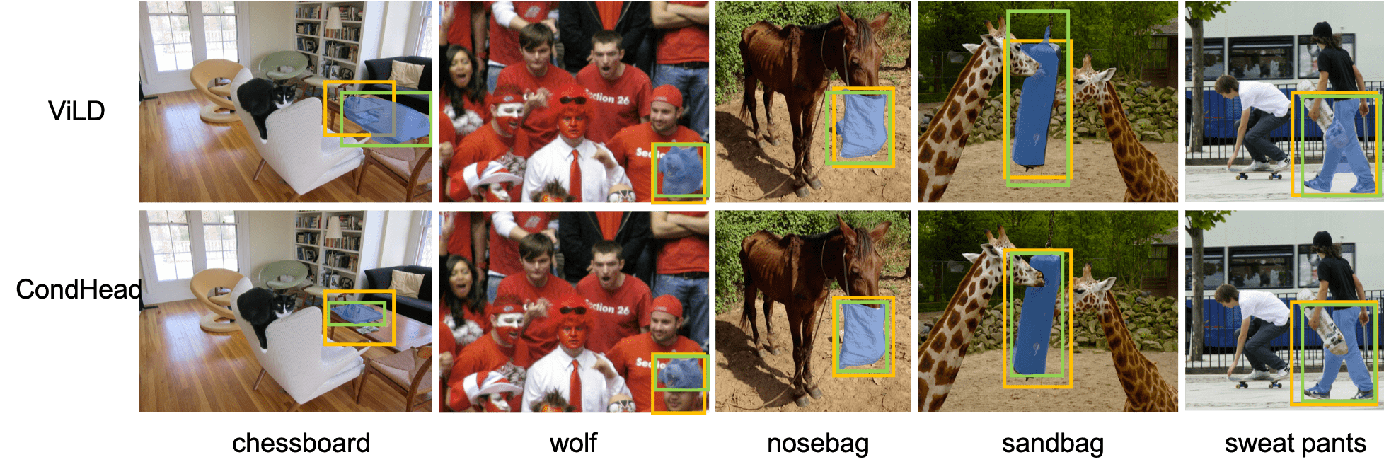 [2212.12130] Learning to Detect and Segment for Open Vocabulary Object Detection
