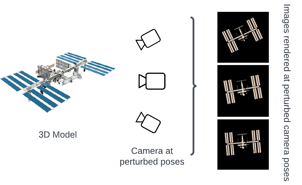 [2212.12668] Differentiable Rendering for Pose Estimation in Proximity ...