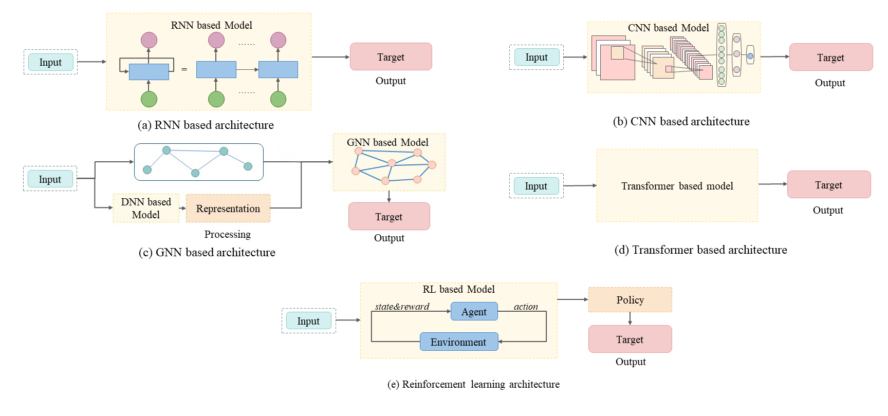 [2212.12717] Stock Market Prediction via Deep Learning Techniques: A Survey
