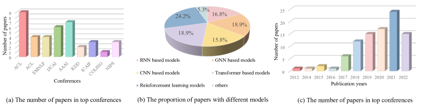 [2212.12717] Stock Market Prediction via Deep Learning Techniques: A Survey