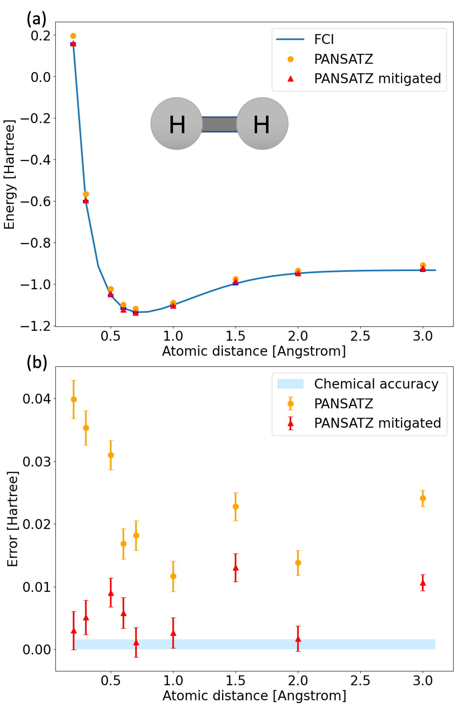 [2212.12911] PANSATZ: Pulse-based Ansatz for Variational Quantum Algorithms