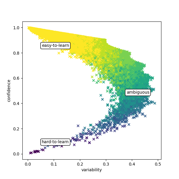 [2212.13015] Skit-S2I: An Indian Accented Speech to Intent dataset