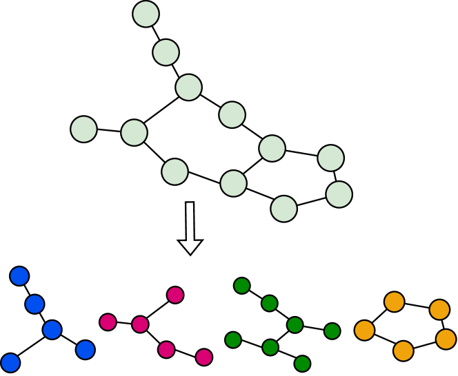 [2212.13350] A Generalization of ViT/MLP-Mixer to Graphs