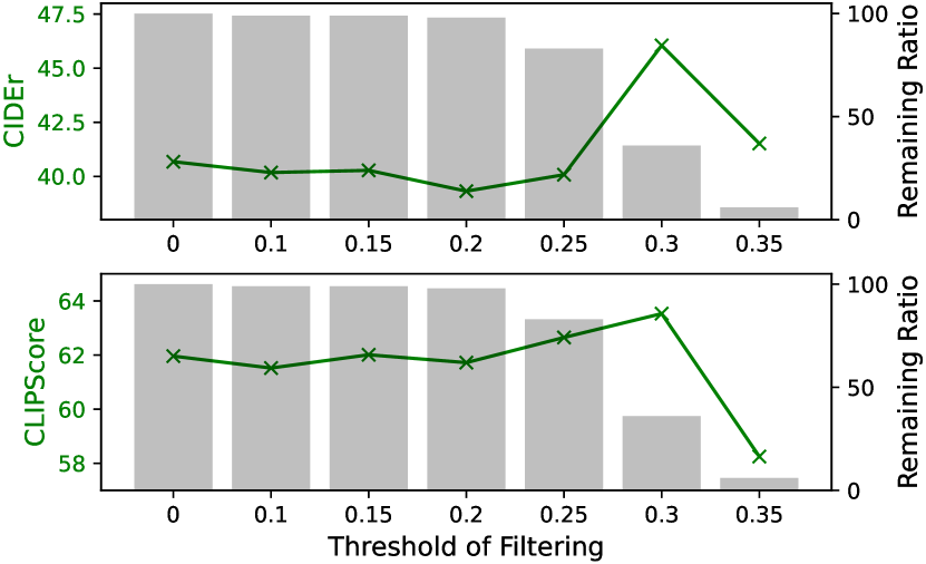 [2212.13563] Noise-aware Learning from Web-crawled Image-Text Data for Image Captioning