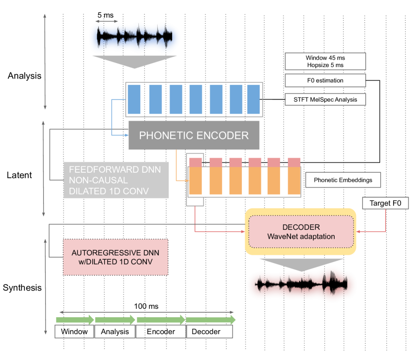 [2212.13581] Voice conversion with limited data and limitless data ...