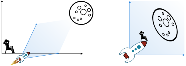 [2212.14081] Quantum Reference Frames for Lorentz Symmetry