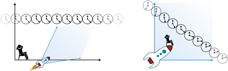 [2212.14081] Quantum Reference Frames for Lorentz Symmetry